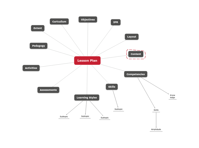Interactive Lesson Plan - Mind Map